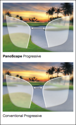 Digital Progressive Lens - PanoScape - K Optical