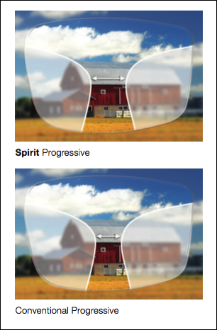 Digital Progressive Lens - Spirit - K Optical