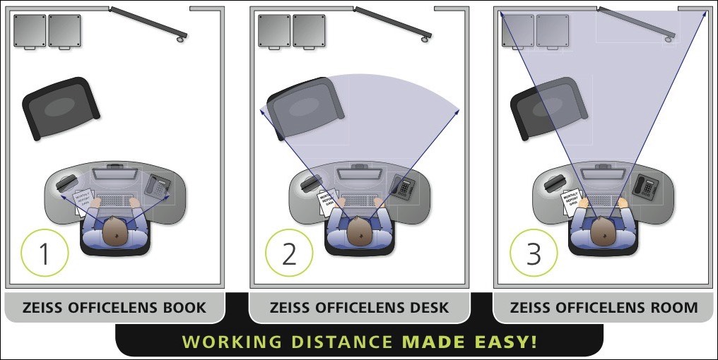 ZEISS Digital Office Lens - K Optical